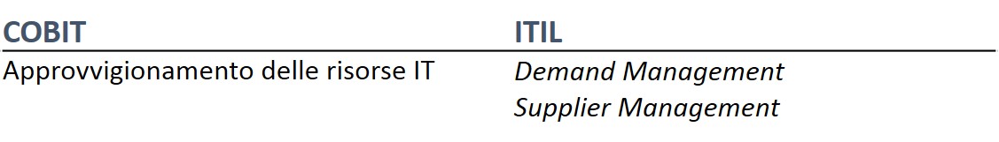 IT Management – un modello semplificato